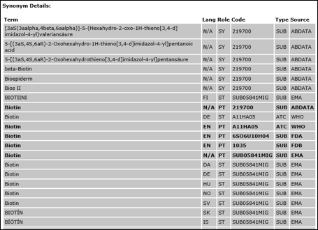 IDMP Standards and Mapping technology